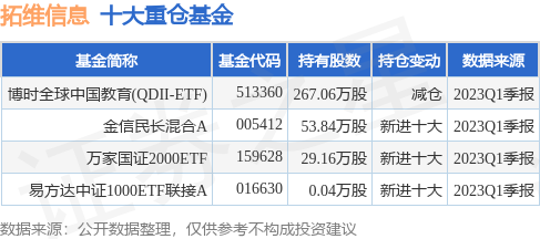 6月20日拓维信息涨6.75％，博时全球中国教育（QDII-ETF）基金重仓该股_腾讯新闻