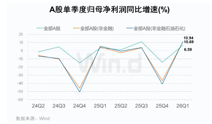 A股指数走牛3500股却陪跑！跌破4000点反而是新机会？_腾讯新闻