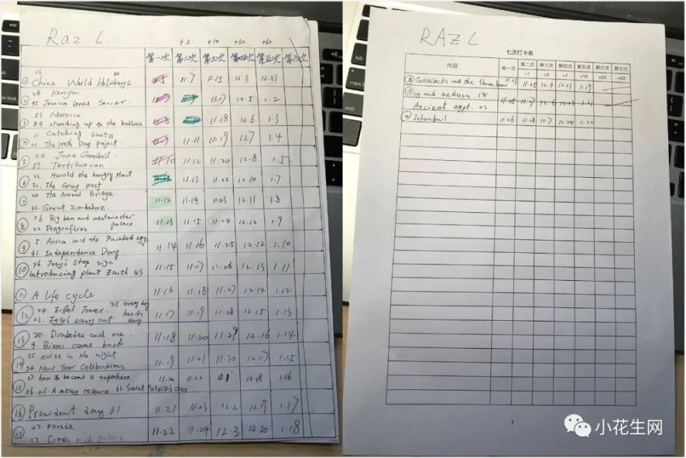 带6岁儿子一年连刷13级RAZ，我们的超详细实操攻略…_腾讯新闻
