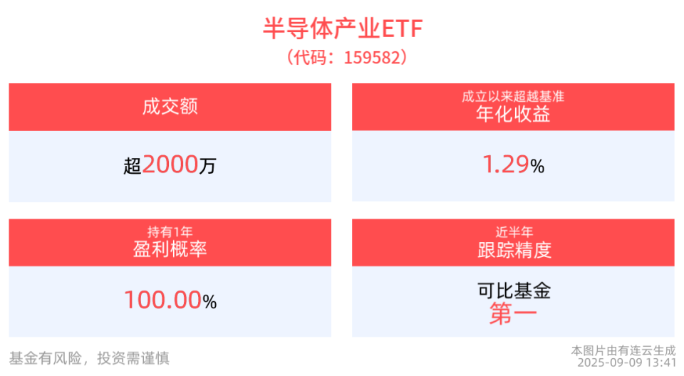 长江存储成立三期集成电路公司，半导体产业ETF(159582)回调近3%，科创芯片ETF博时(588990)近10日合计“吸金”近5亿元_腾讯新闻