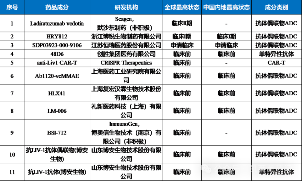 创胜集团：首次公布新型LIV-1 ADCs用于治疗三阴性乳腺癌的研究数据_腾讯新闻