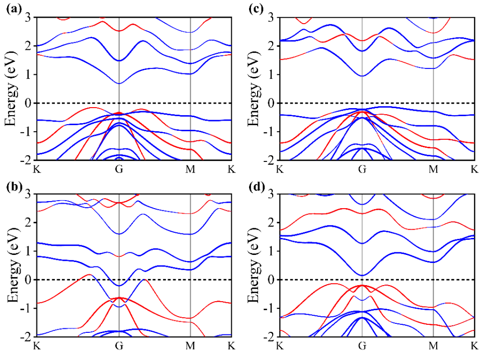 Npj Comput.Mater.：基于二维范德华异质结能带调控的平面铁电隧道结_腾讯新闻