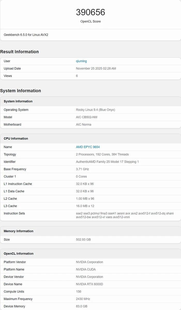 RTX PRO 6000D现身基准测试：CUDA核心数量减少17%，显存容量减少14%_腾讯新闻