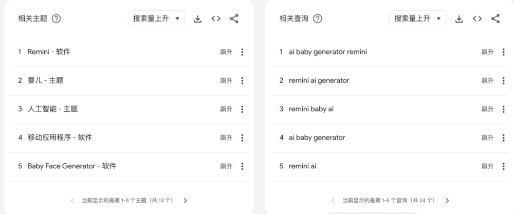 两周内下载量4000万次！前有妙鸭，后有Remini，AI制图应用为何爆款频出？_腾讯新闻