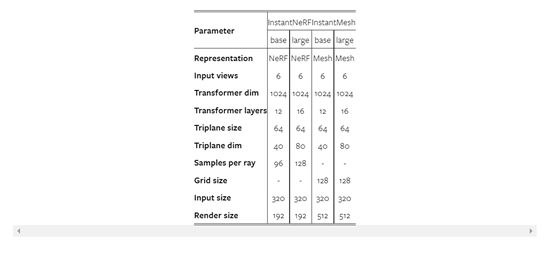 腾讯、上海科大开源InstantMesh，图片直接生成3D模型_腾讯新闻