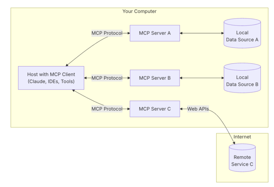 为什么说AI圈热议的MCP，就是AI代理的USB接口？_腾讯新闻