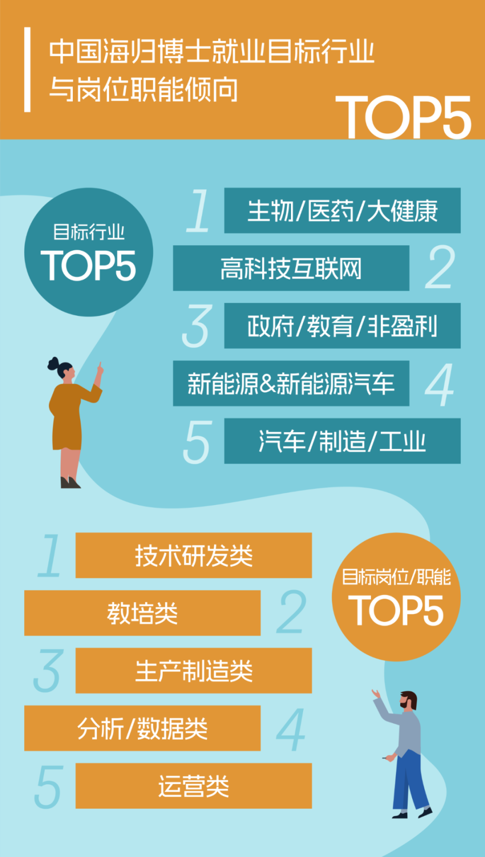 学历“高饱和”时代，一个“不想太卷”的海归博士该何去何从_腾讯新闻