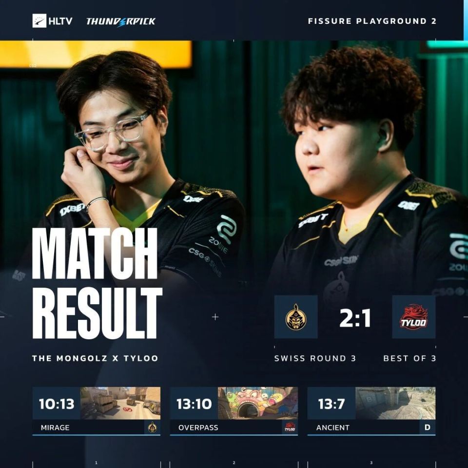 CS2裂变天地：蒙古队暂登世界第一！LVG一胜难求，TYLOO命悬一线_腾讯新闻