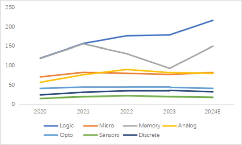 WICA：2024年中国市场增速将达20%，为全球最快_腾讯新闻