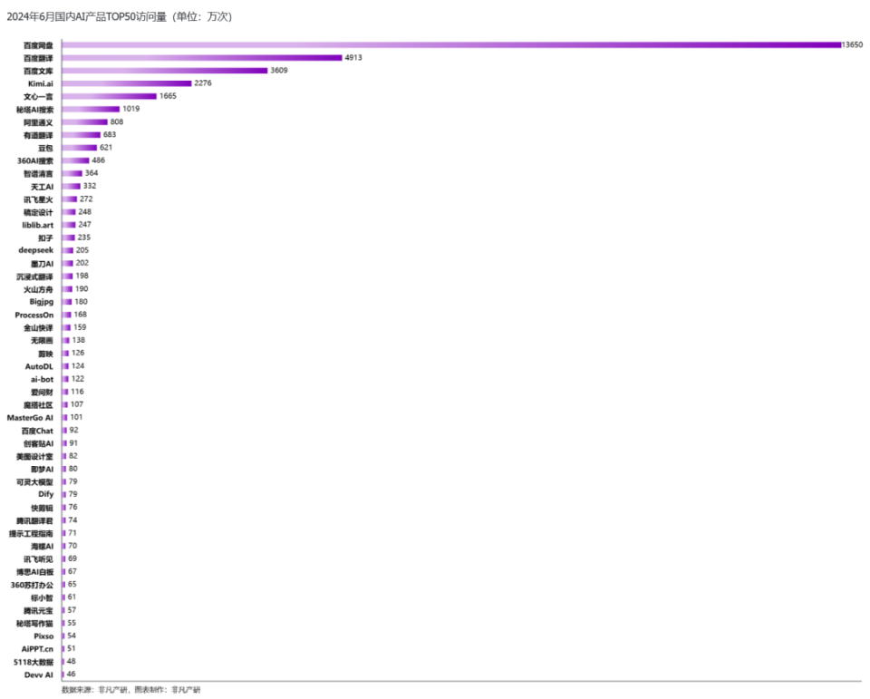 行业报告 | 2024年H1全球AIGC行业半年报_腾讯新闻