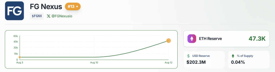放言欲收购ETH总量的10%，百年企业Fundamental Global是“放卫星”还是实力派_腾讯新闻