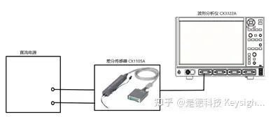 电源纹波测量全攻略_腾讯新闻