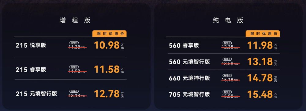 最便宜的城区 NOA 车型！全新极狐阿尔法 T5 上市，10.98 万元起_腾讯新闻