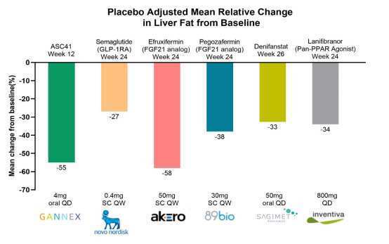 歌礼制药-B(01672)：ASC41数据展现BIC潜力 国内NASH龙头再获硬核验证_腾讯新闻