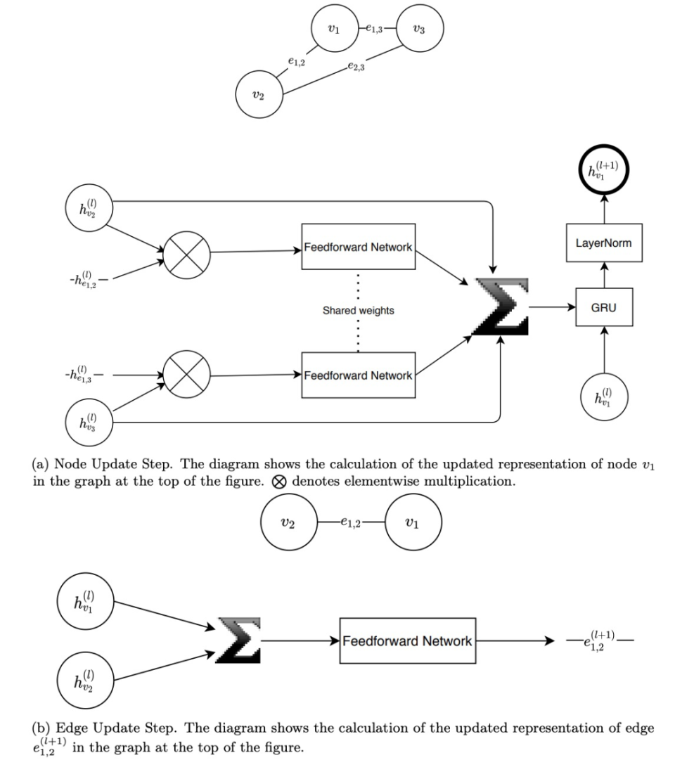 MGM、MolGPT、PAR、Uni-Mol、K-Bert、MolCLR…你都掌握了吗？一文总结生物制药必备经典模型（三）_腾讯新闻