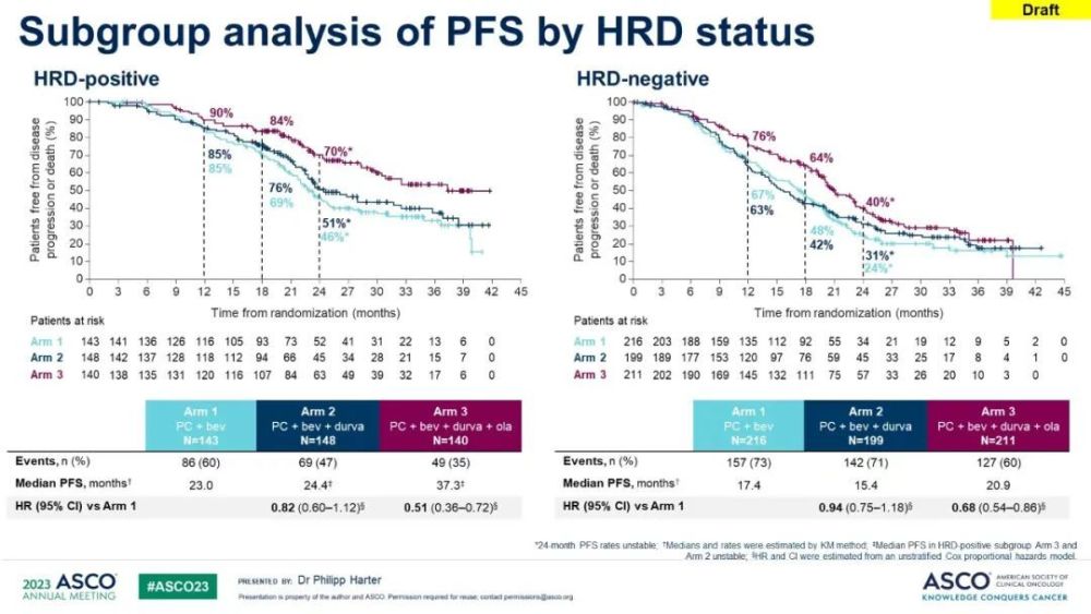 ASCO 2023丨III期DUO-O试验达到主要终点，改善卵巢癌患者的PFS_腾讯新闻