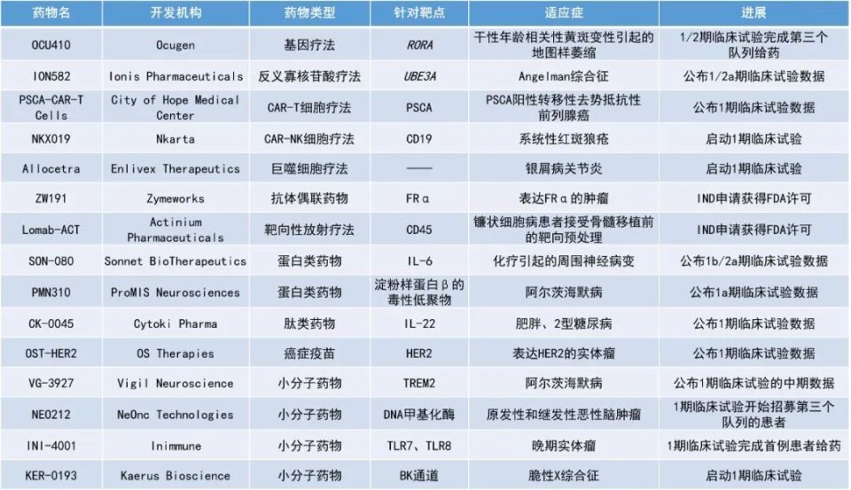 使97%患者症状获一致改善的ASO疗法；多款阿尔茨海默病疗法获积极早期进展…… | 一周盘点_腾讯新闻