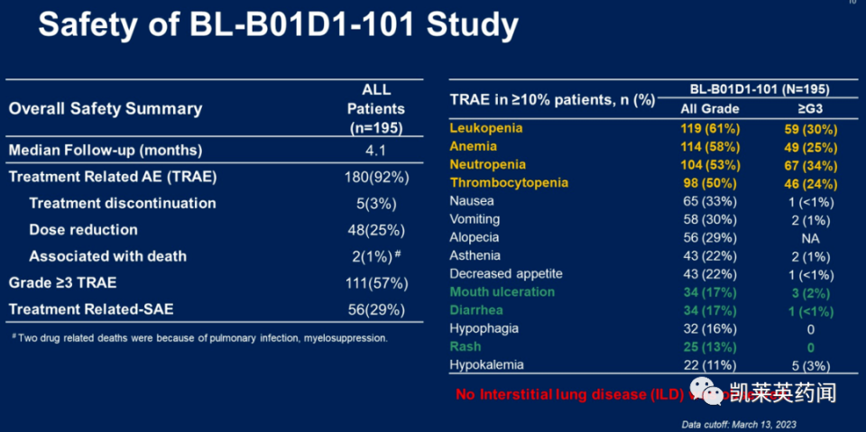 聚焦双抗ADC！SystImmune 的BL-B01D1 的 IND 申请获FDA批准_腾讯新闻