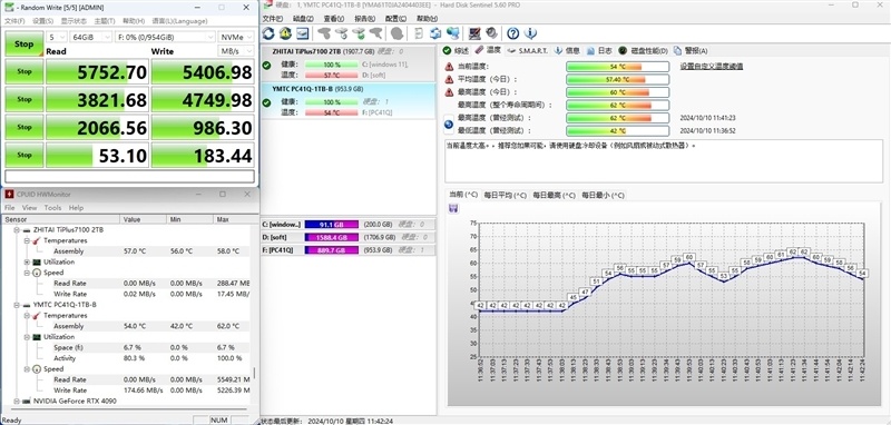 优秀的OEM SSD！长江存储PC41Q 1TB评测：裸条满载仅62度_腾讯新闻