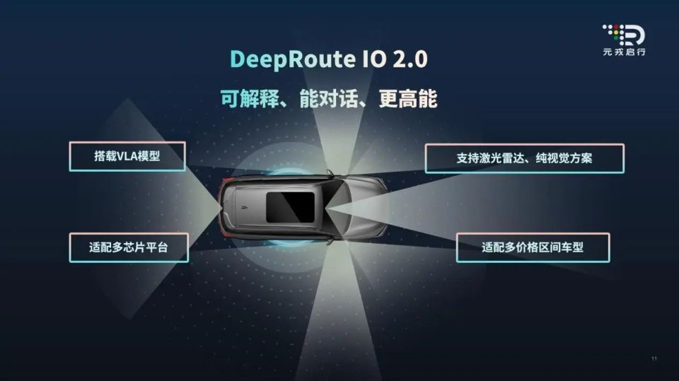 听得懂、看得清、走得稳！元戎启行发布DeepRoute IO 2.0平台及VLA模型_腾讯新闻