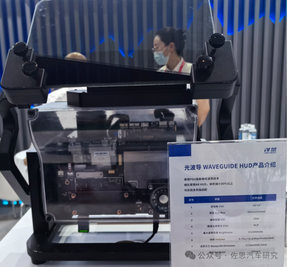 HUD研究：AR-HUD占比21.1%，LBS、光波导方案量产在即_腾讯新闻
