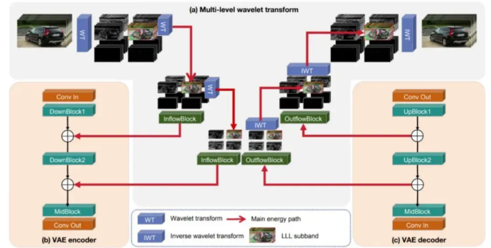 凭借昇腾澎湃算力，Open-Sora Plan实现电影级视频生成_腾讯新闻