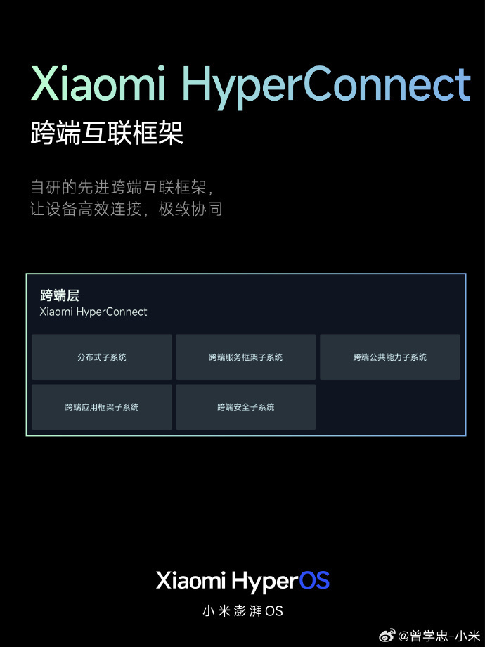 小米官宣 HyperConnect 跨端互联框架：面向第三方厂商，明天揭晓_腾讯新闻