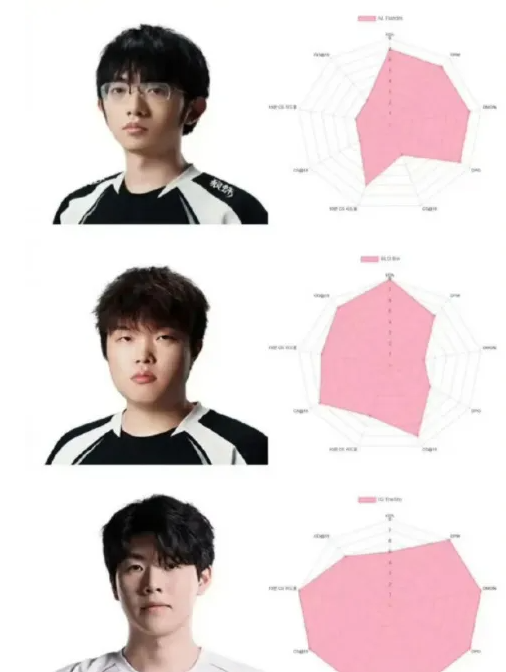 Theshy重回六边形战士，梦回S9！Wei是IG的催化剂，剑指S15_腾讯新闻