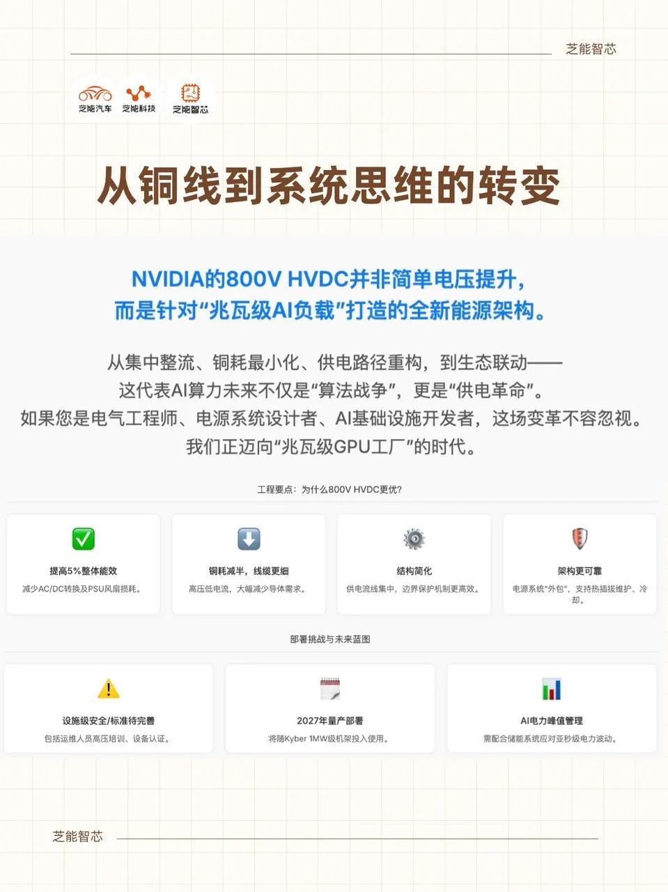 英伟达的800V AI数据中心高压直流架构：2027年全面部署_腾讯新闻