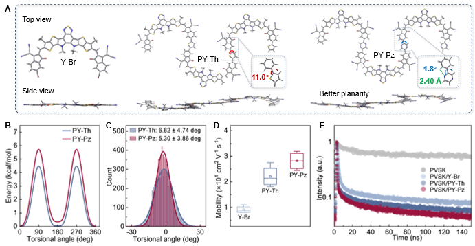 港城大Alex K.-Y. Jen团队Joule：聚合Y系列非富勒烯受体作为高效钙钛矿太阳能电池的电子传输层_腾讯新闻