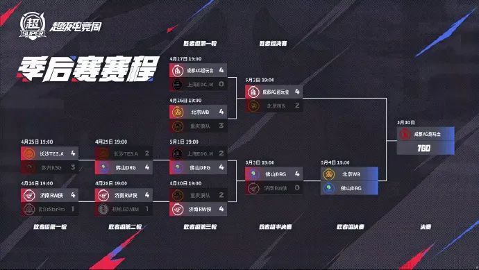 北京WB vs 佛山DRG ，是北京WB及时调整拿下胜利，还是佛山DRG一鼓作气时隔856天晋级决赛？_腾讯新闻