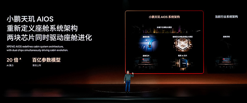 小鹏AI科技日：纯电430km的增程系统，图灵AI智驾，AI机器人Iron等重磅发布_腾讯新闻
