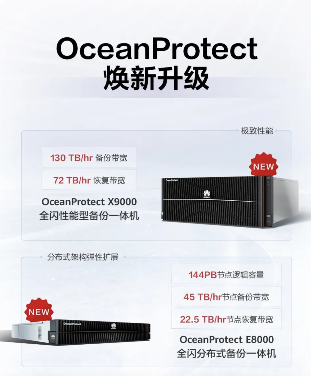 硬件更领先，软件还开源，华为OceanProtect备份一体机发布_腾讯新闻