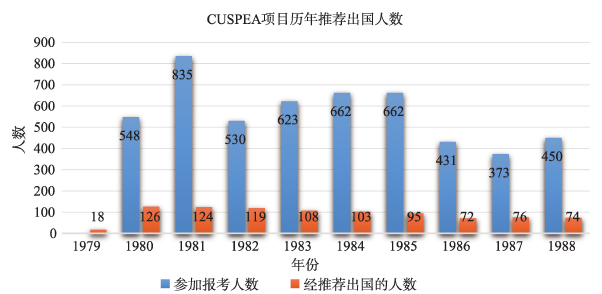李政道先生与中美联合招考物理研究生项目（CUSPEA）_腾讯新闻