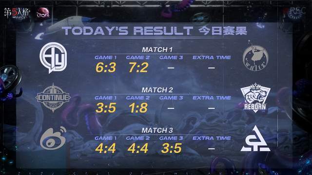 COA6中国大陆赛区预选赛：ACT击败强敌WBG，晋级全球总决赛！