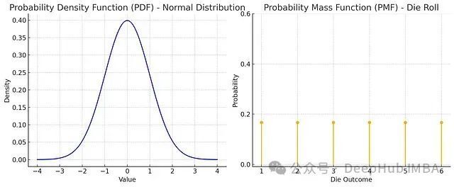 概率分布深度解析：PMF、PDF和CDF的技术指南_腾讯新闻
