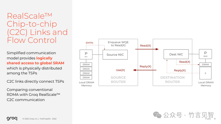 Groq：软件定义硬件的张量流式处理器架构_腾讯新闻