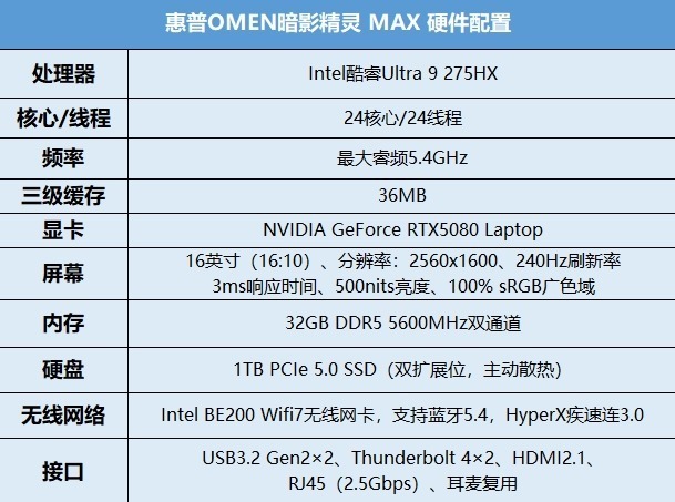 OMEN暗影精灵 MAX 游戏笔记本评测：250W+释放的全能机皇_腾讯新闻