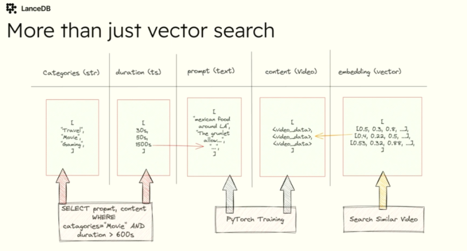 专访 LanceDB 创始人：多模态 AI 需要下一代数据基建_腾讯新闻