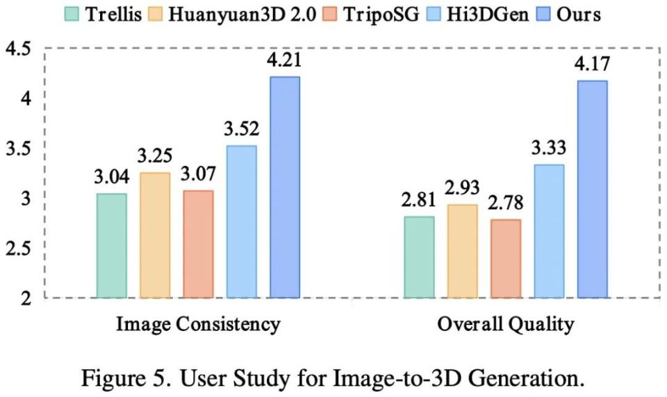 影视级3D生成新王：Direct3D-S2全面开源！8块GPU超越闭源登顶HF_腾讯新闻