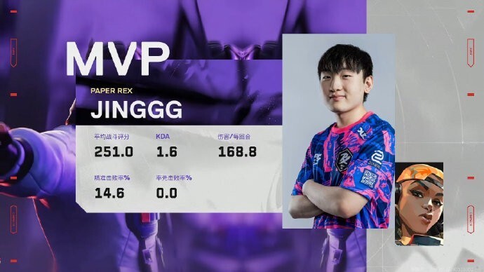 无畏契约上海大师赛：EDG 0-2 PRX被淘汰，CN赛区全军覆没_腾讯新闻