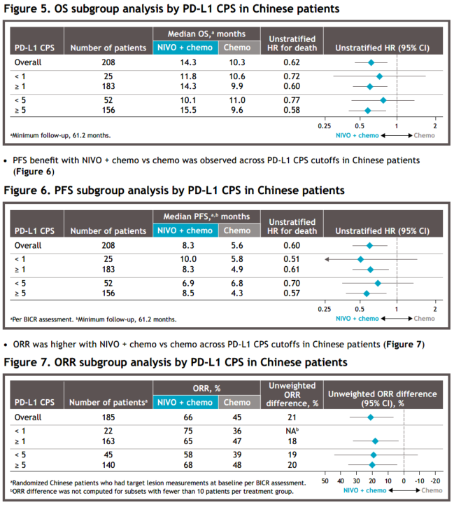 沈琳教授 | CheckMate-649 的五年之约：当「胃癌慢病化」的理想照进现实_腾讯新闻
