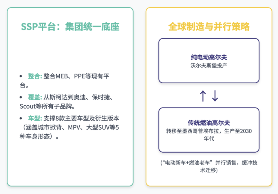 增程器回归大众SSP平台，电动化的“缓冲器”_腾讯新闻