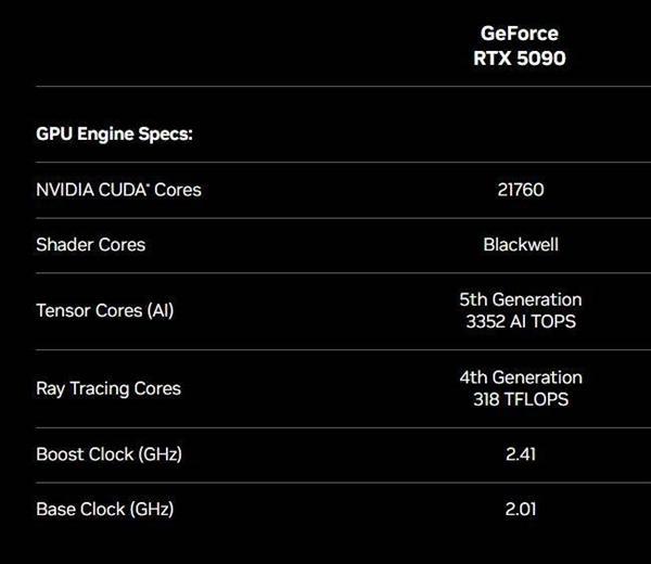 游戏性能几乎没阉！RTX 5090D、5080中国售价公布：16499元起、8299元起_腾讯新闻