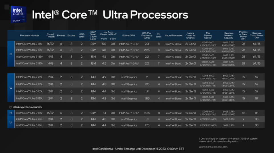 酷睿i家族的接班人——什么是酷睿Ultra？_腾讯新闻