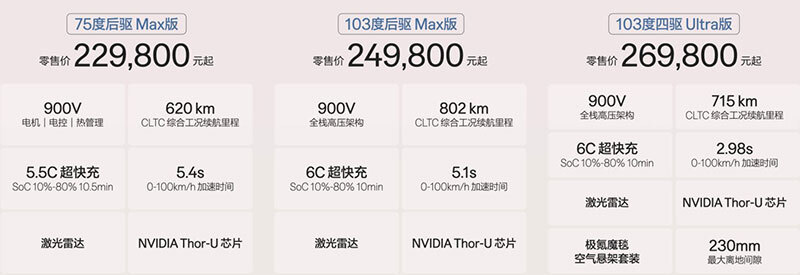 焕新极氪7X售价21.98 万起！900V+激光雷达，再送冰箱彩电大沙发_腾讯新闻