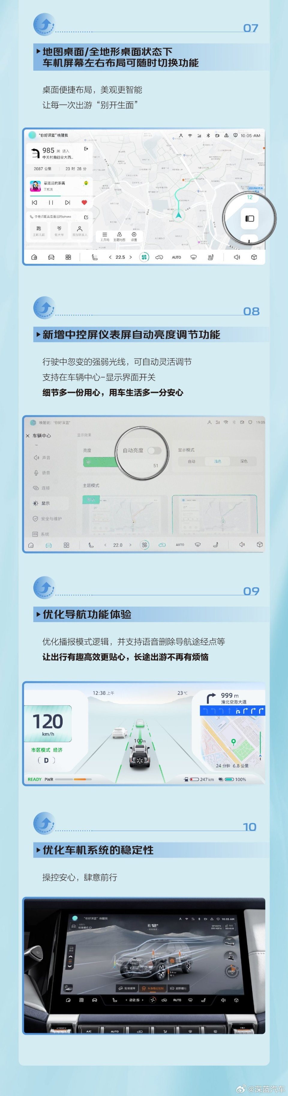 首次 OTA 升级，深蓝 G318 汽车获推 DEEPALOS 2.3_腾讯新闻