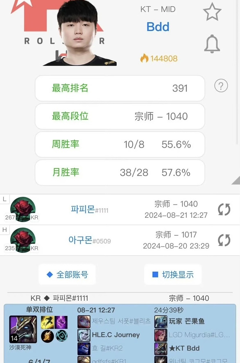 “LCK新版本中单狗头图”火了，Faker、BDD韩服训练，压制AD英雄_腾讯新闻