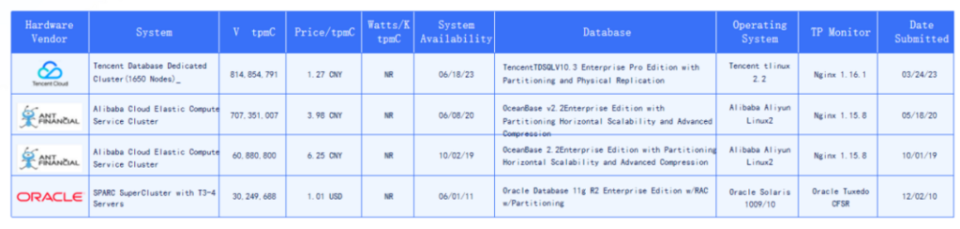腾讯云数据库TDSQL ，数据库国产化替代的关键先生_腾讯新闻