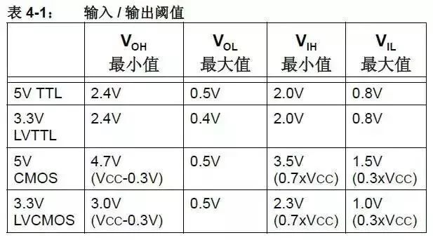5V 转 3.3V 的 19 种电路_腾讯新闻
